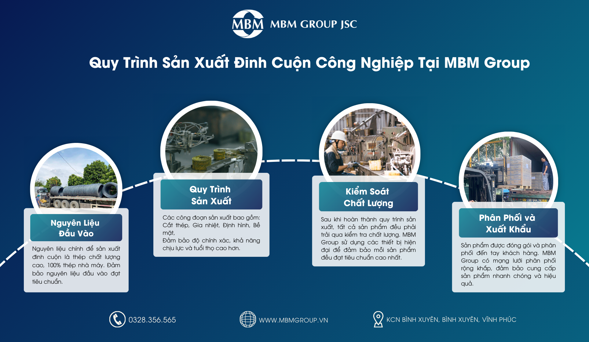 Quy Trình Sản Xuất Đinh Cuộn Công Nghiệp Tại MBM Group - Coil Nail MBM